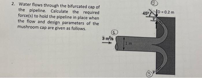 Solved 2. Water flows through the bifurcated cap o the | Chegg.com
