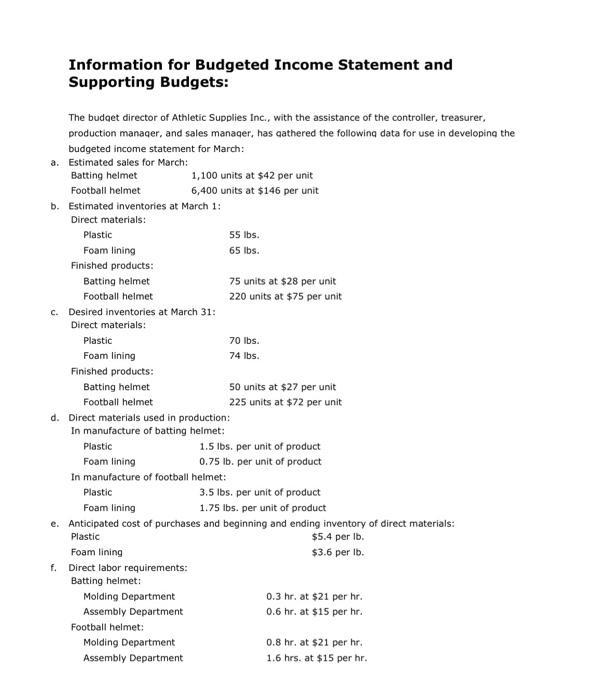 Information for Budgeted Income Statement and | Chegg.com