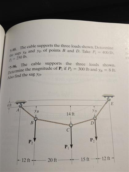 Solved The cable supports the three loads shown. Determine | Chegg.com