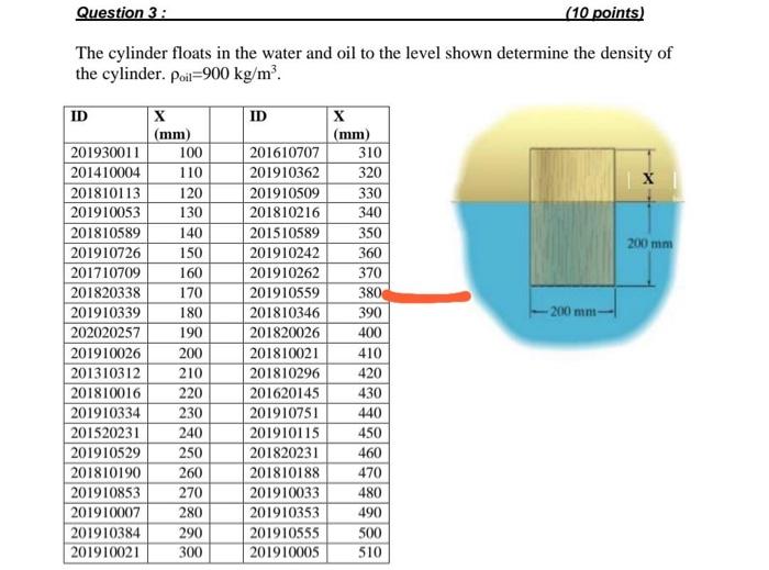 Solved Question 3 : (10 points) The cylinder floats in the | Chegg.com