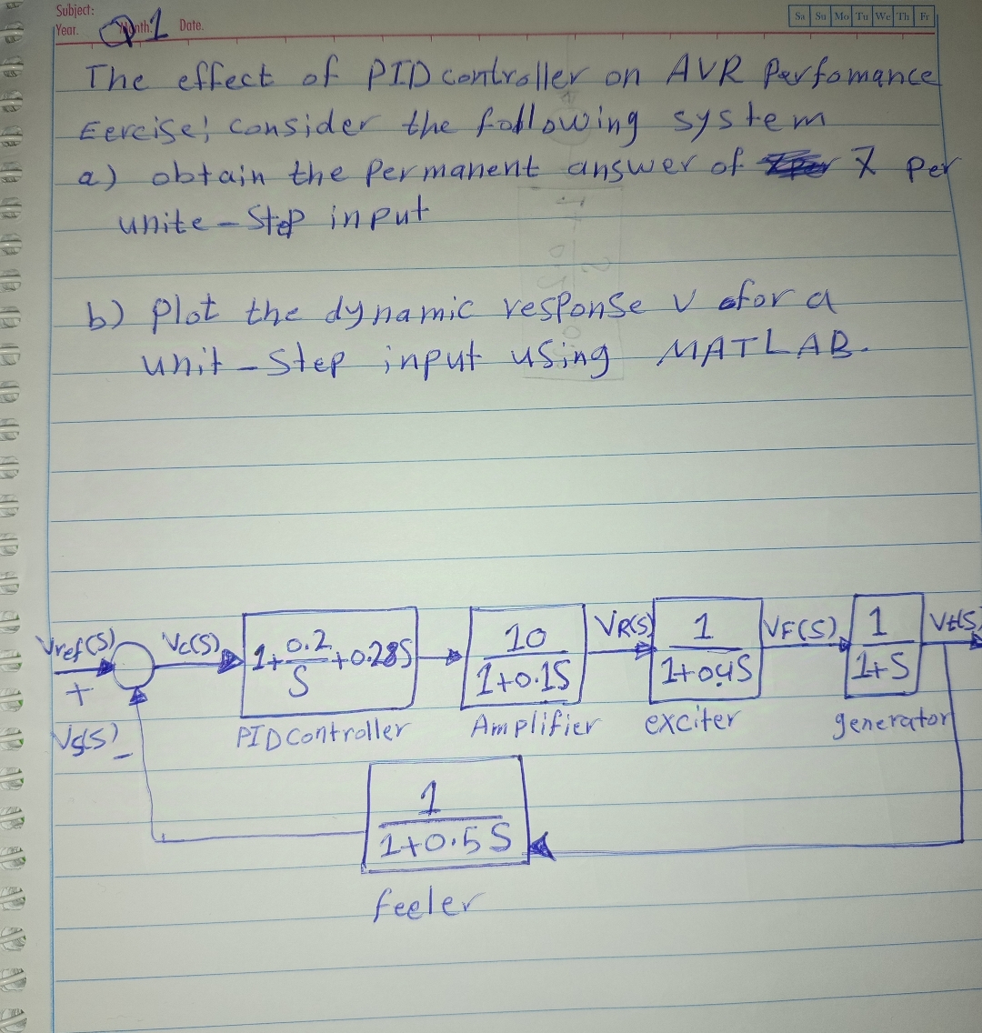 Solved The effect of PID controller on AVR perfomance | Chegg.com