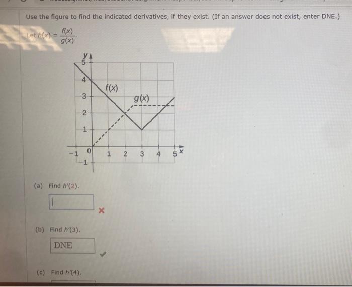 Solved Use the figure to find the indicated derivatives, if | Chegg.com