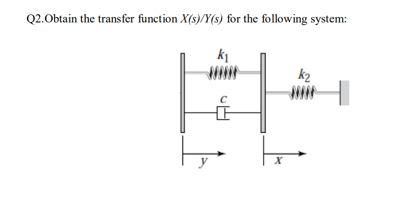 Solved Q2.Obtain the transfer function xSY(s) ﻿for the | Chegg.com
