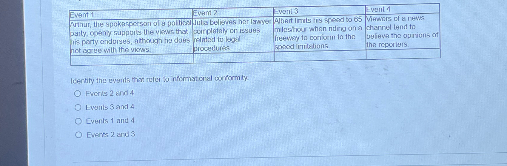 Solved \table[[Event 1,Event 2,Event 4,],[\table[[Arthur, | Chegg.com