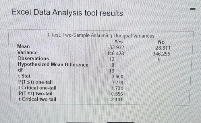 Solved A two-sample test for means was conducted to | Chegg.com
