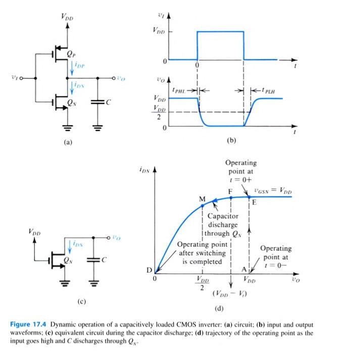 Solved 17.10 For the CMOS inverter in Exercise 17.4, use the | Chegg.com