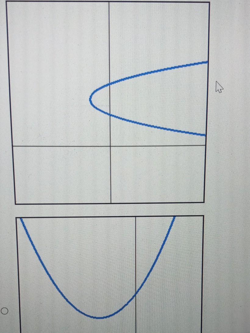 Solved Find the vertex and write the quadratic function in | Chegg.com
