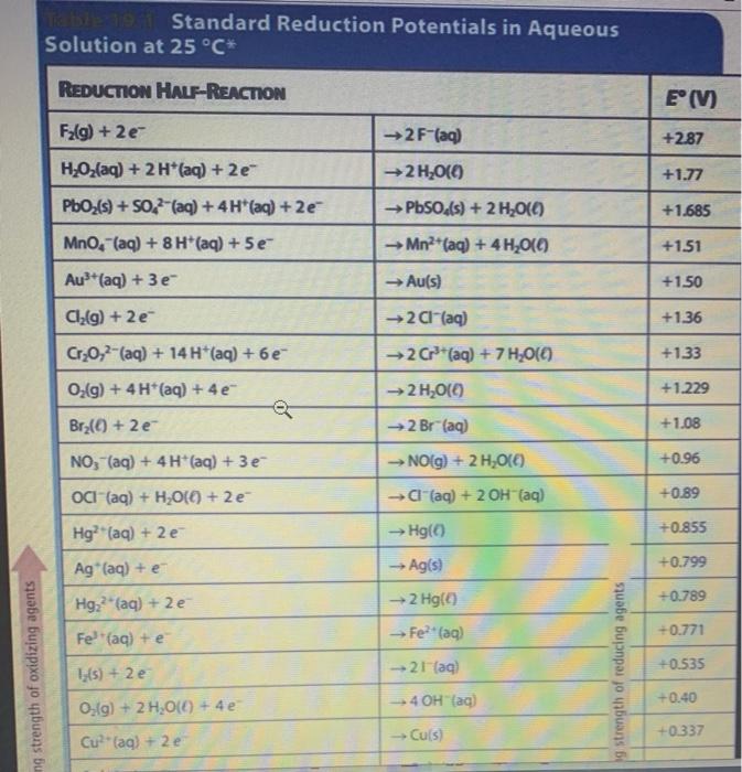Solved Copper and Zinc A. Reduction Half Cell Equation B. | Chegg.com