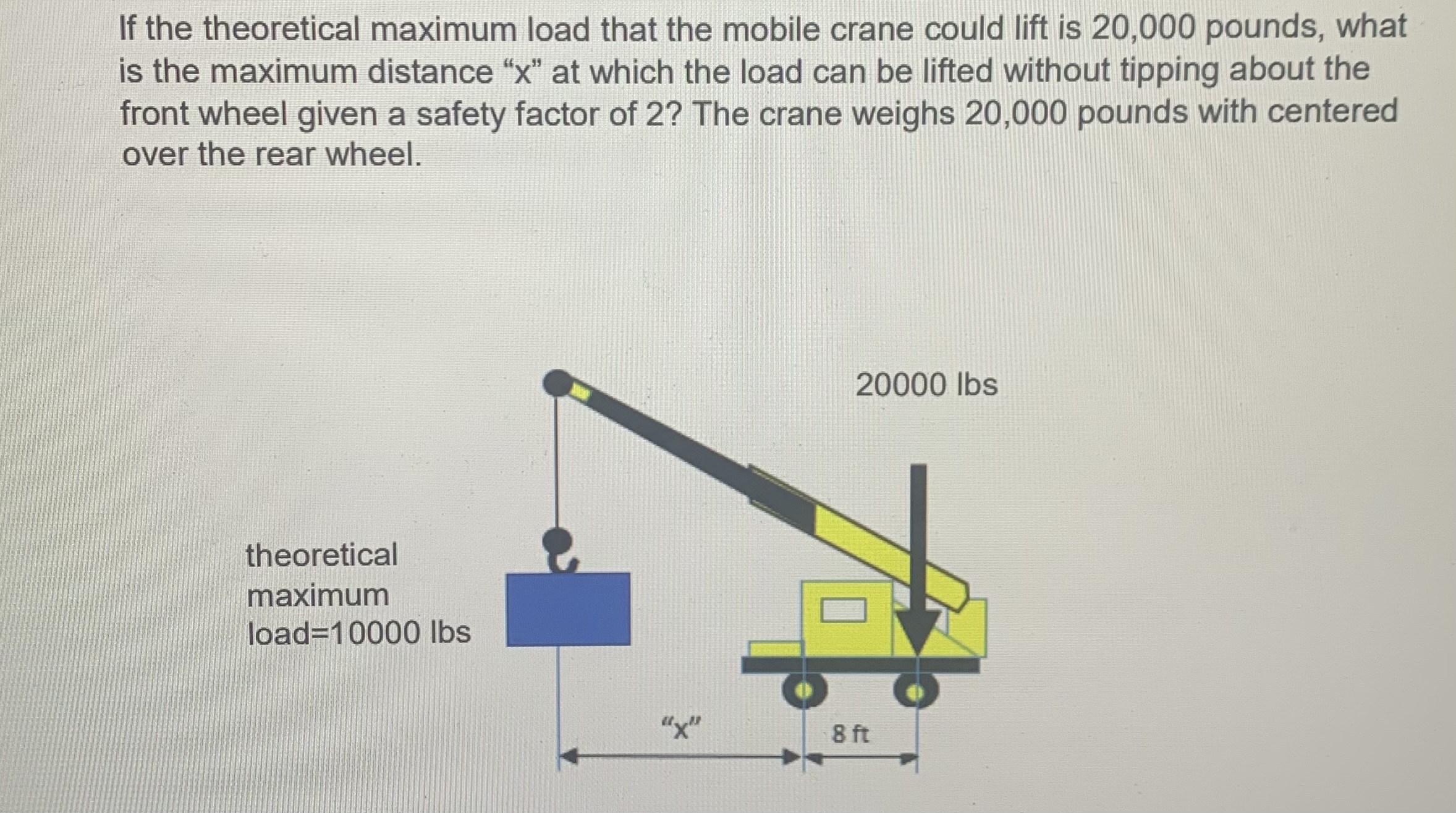 Solved If the theoretical maximum load that the mobile crane | Chegg.com