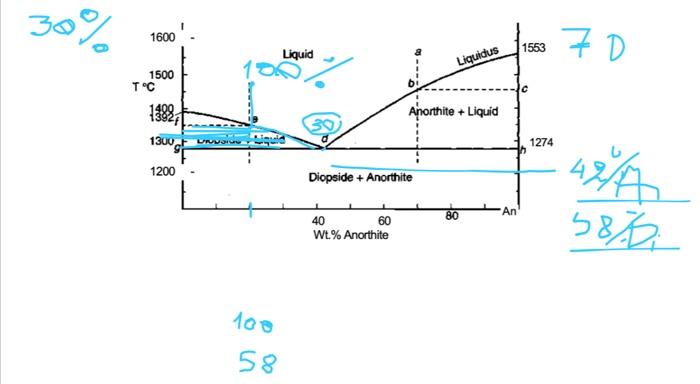 Solved Lab 8: Phase diagrams in igneous rocks Lever rule, | Chegg.com