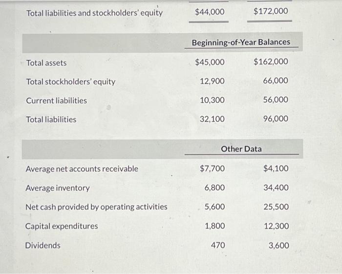 Solved Current Attempt in Progress Selected hypothetical | Chegg.com