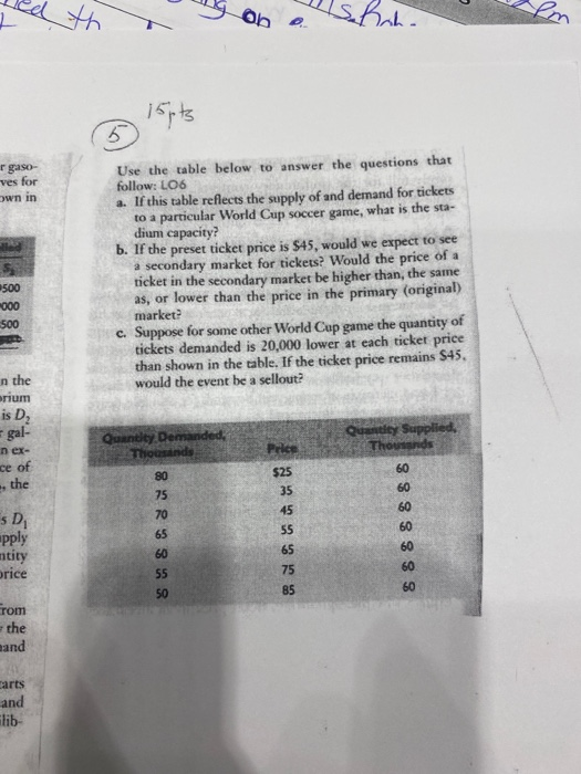 Solved On e hah. 15 pts ir gaso ves for own in Use the table | Chegg.com