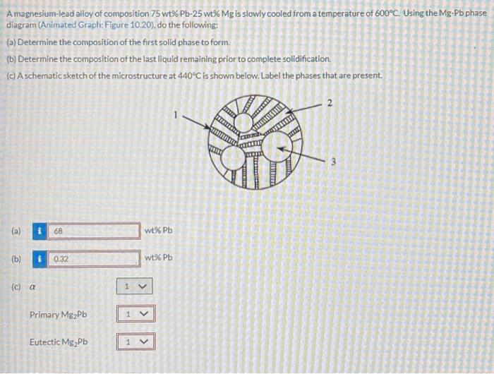 Solved For a 76 wt% Pb-24 wes Me alloy, select the schematic | Chegg.com