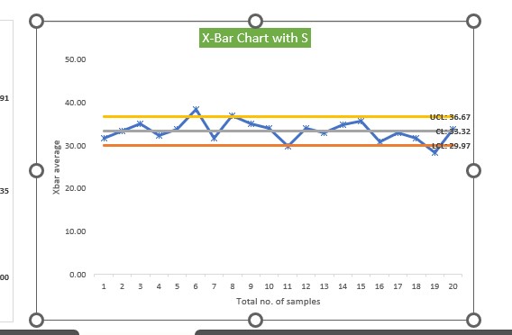 Solved can you interpret this x X-Bar Chart with s | Chegg.com