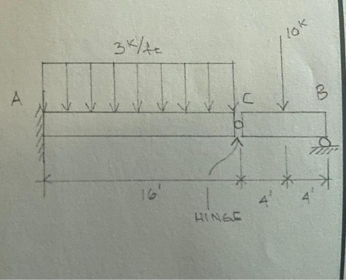 Solved Calculate the reactions at A & B | Chegg.com Solved Calculate the reactions at A & B | Chegg.com