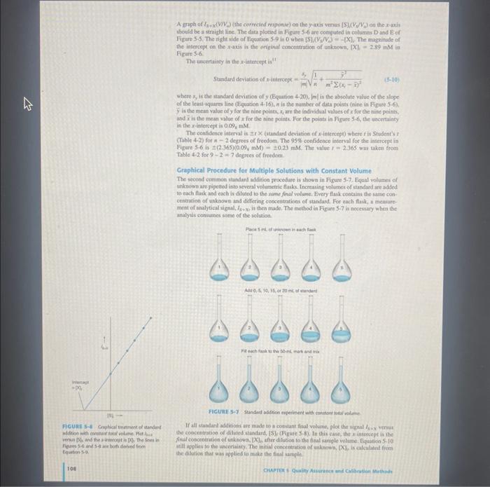Standard addition method is one of the methods used | Chegg.com