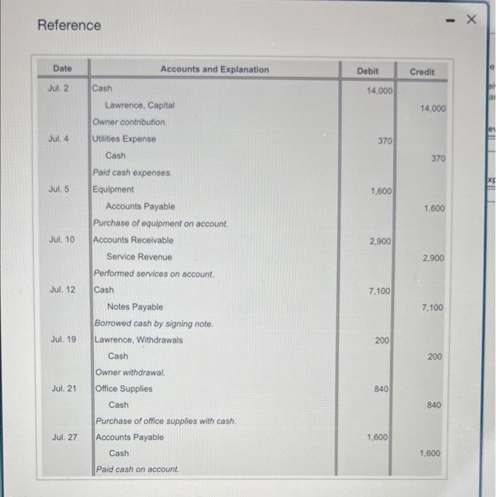 Solved The Following Transactions Occurred For Lawrence