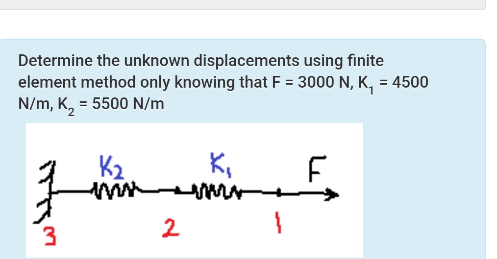 Solved Determine the unknown displacements using finite | Chegg.com