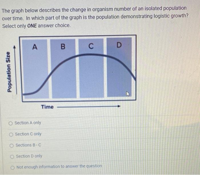 Solved The graph below describes the change in organism | Chegg.com