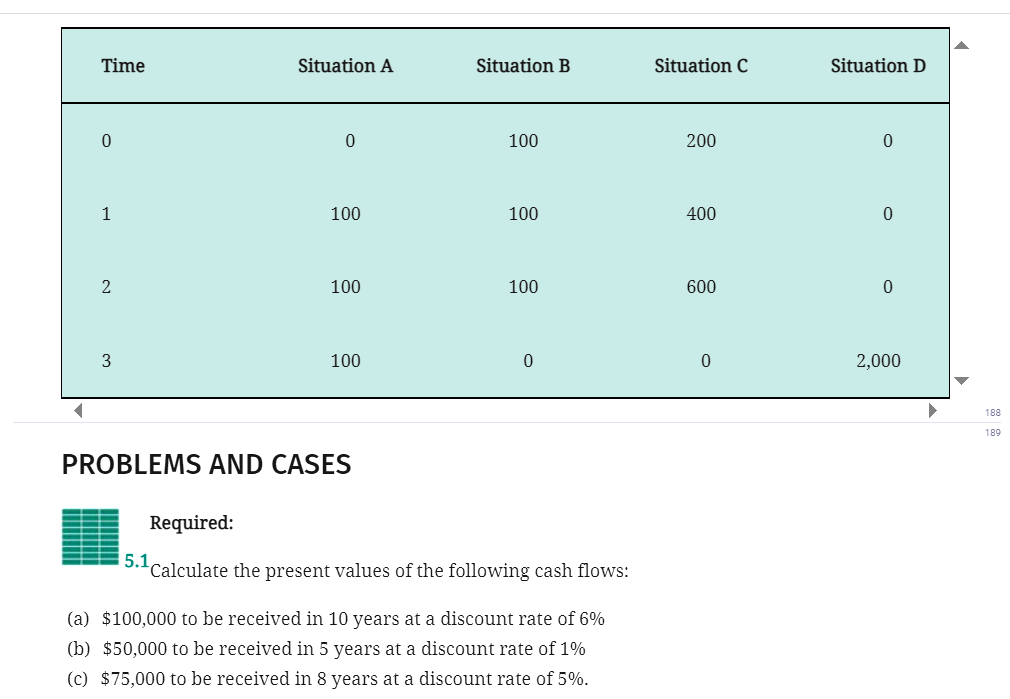 Solved \table[[Time,Situation A,Situation B,Situation | Chegg.com
