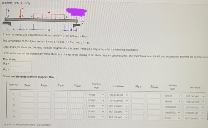 Solved (8 points) Difficulty (3/5) A beam is loaded and | Chegg.com