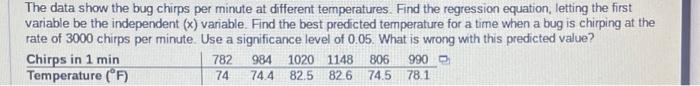 Solved The data show the bug chirps per minute at different | Chegg.com