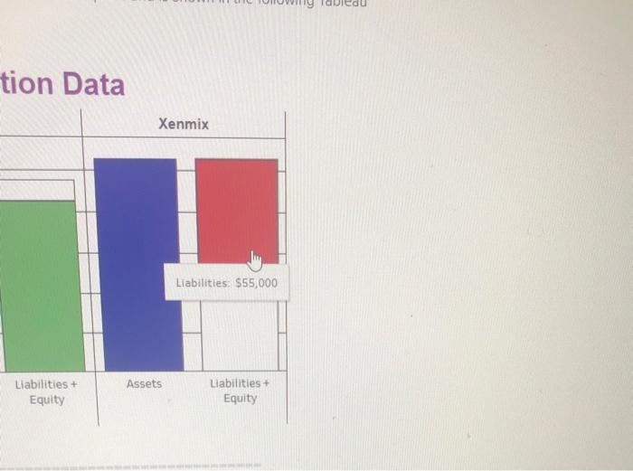 Tableau DA 1-2: Exercise, Applying the accounting | Chegg.com