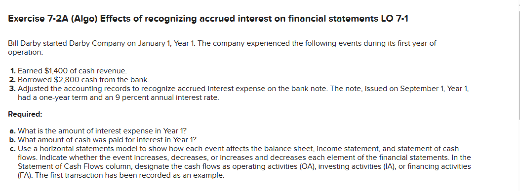 Solved Exercise 7-2A (Algo) ﻿Effects of recognizing accrued | Chegg.com