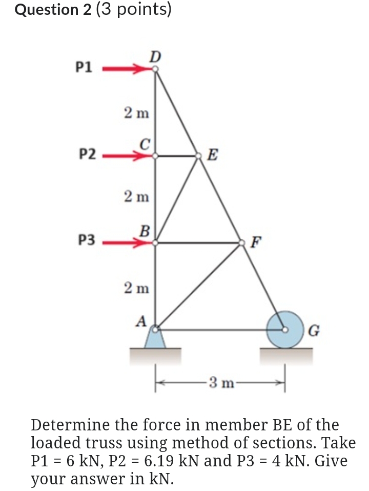 Solved Question 2 (3 ﻿points)Determine the force in member | Chegg.com