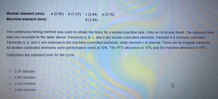 Solved Worker element (min) Machine element (min) a (0.90) b | Chegg.com