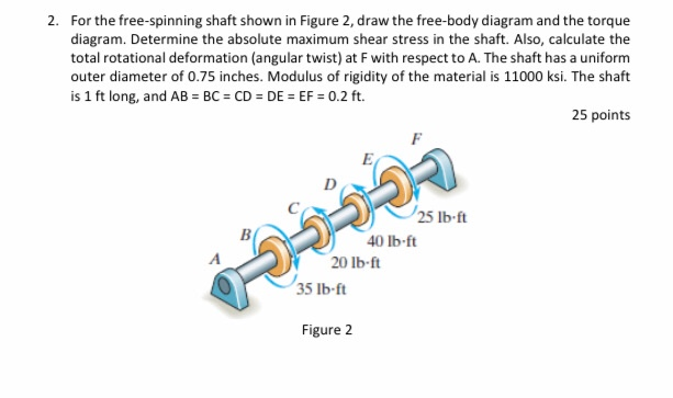 Solved 2. For the free-spinning shaft shown in Figure 2, | Chegg.com