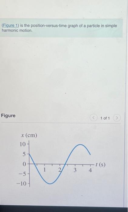 Solved (Figure 1) is the position-versus-time graph of a | Chegg.com