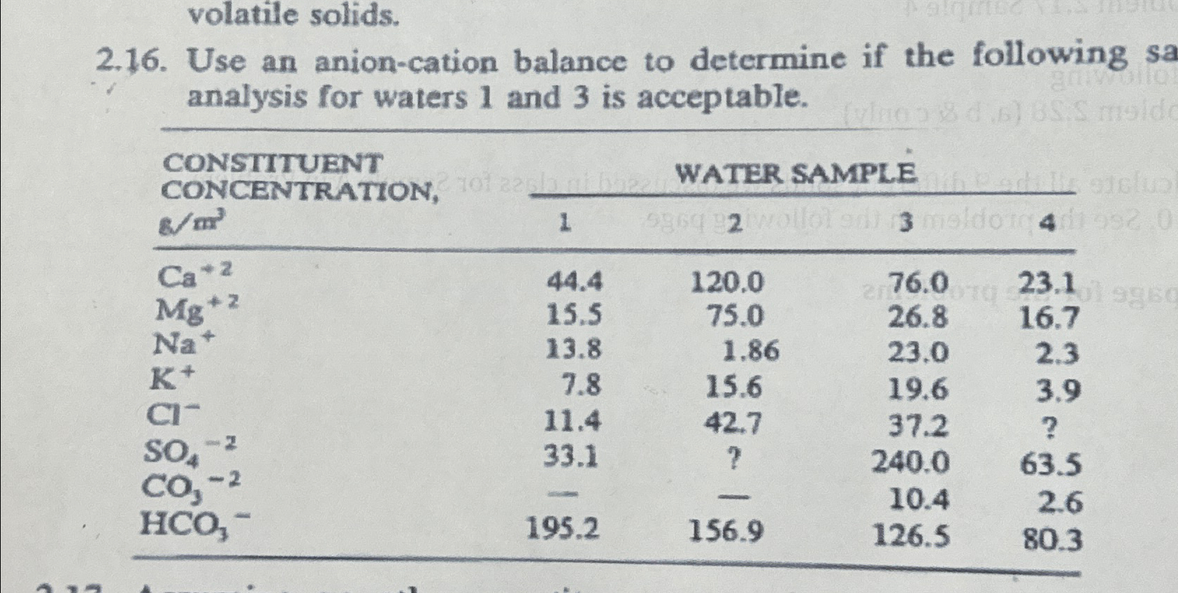 Solved volatile solids.2.16. ﻿Use an anion-cation balance to | Chegg.com