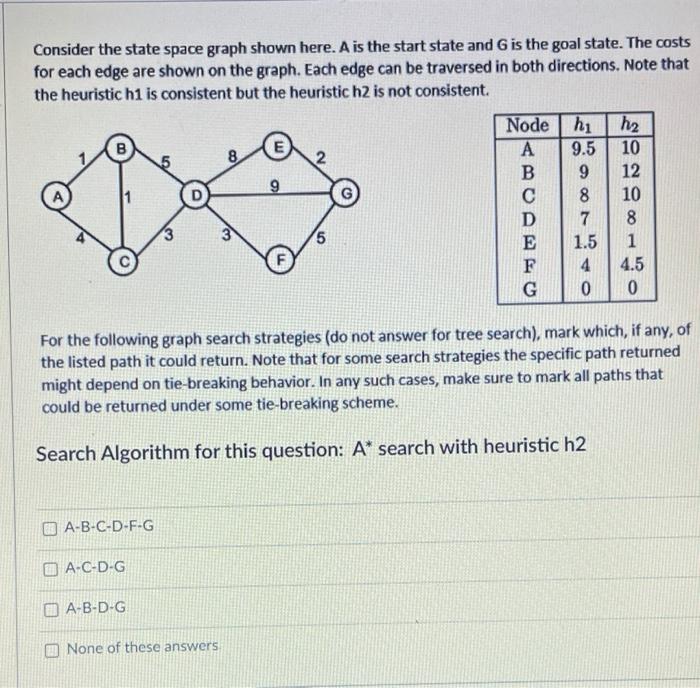 Solved Consider the state space graph shown here. A is the | Chegg.com