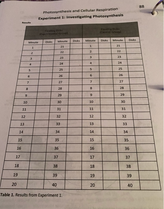 90 Photosynthesis and Cellular Respiration Experiment | Chegg.com