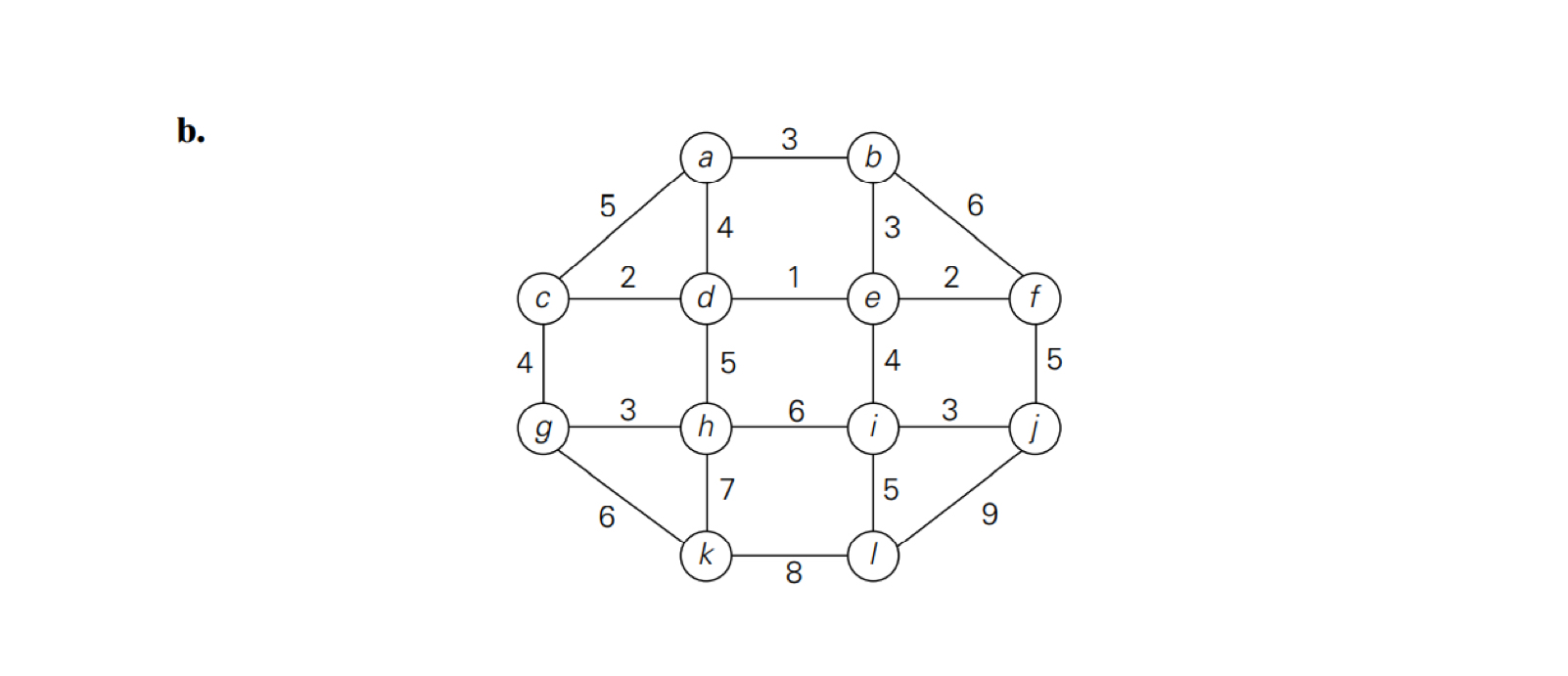 b.Apply Kruskal's algorithm to find a minimum | Chegg.com b.Apply Kruskal's algorithm to find a minimum | Chegg.com