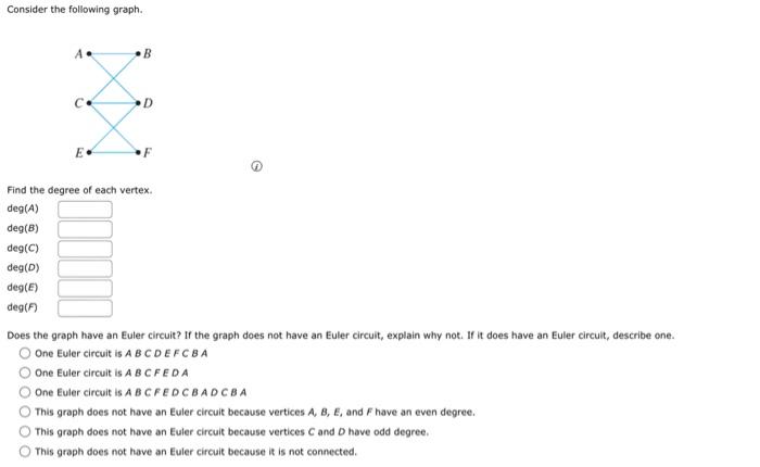 Solved Consider the following graph. (i) Find the degree of | Chegg.com