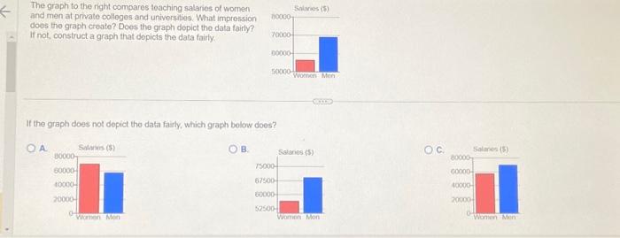 Solved The graph to the right compares teaching salaries of | Chegg.com