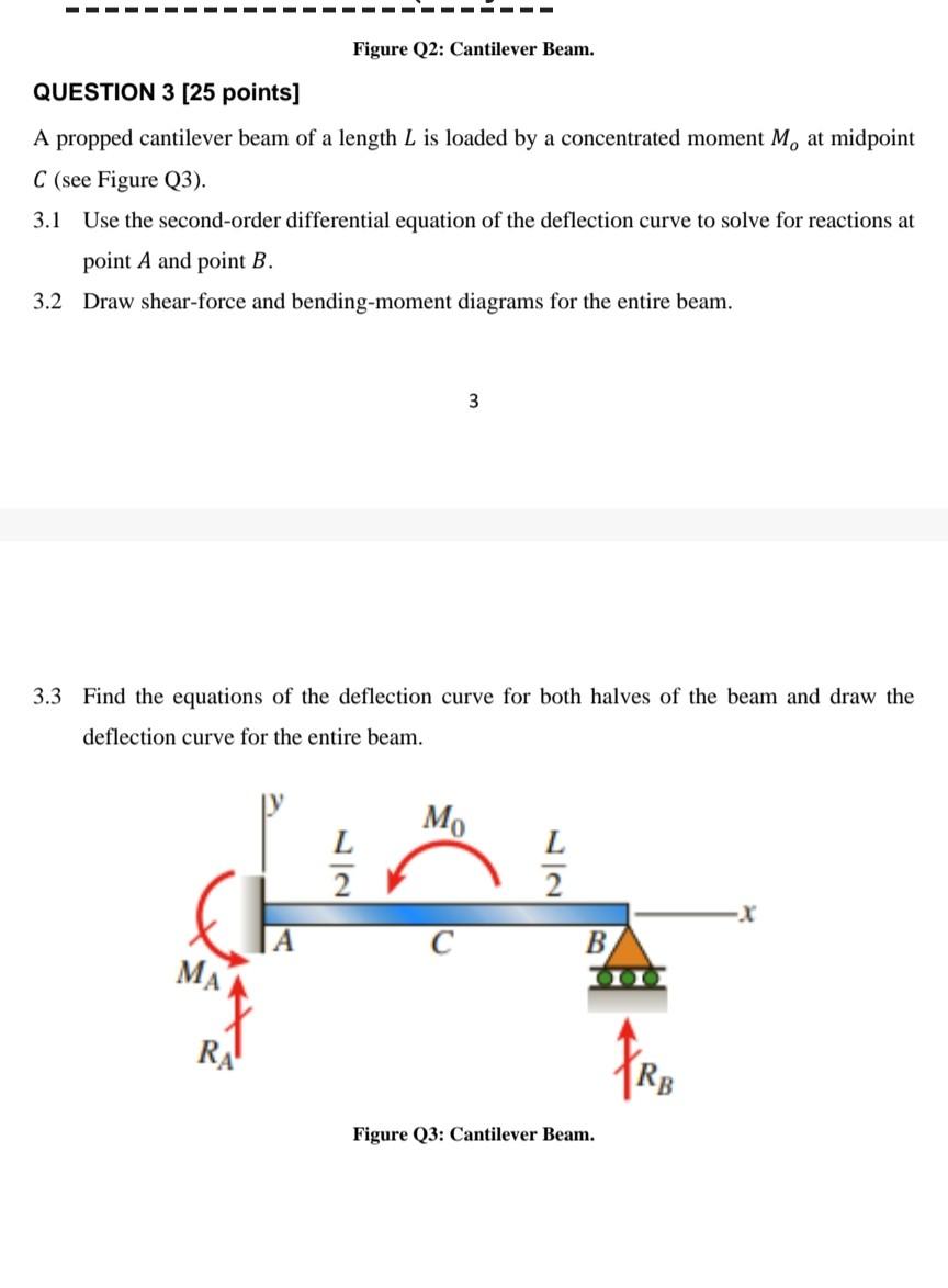 Solved QUESTION 3 [25 points] A propped cantilever beam of a | Chegg.com