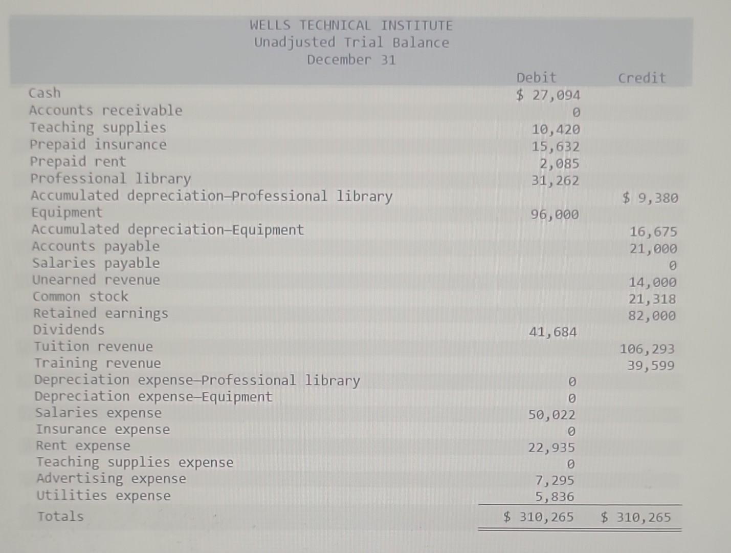 Solved 3-a. Prepare Wells Technical Institute's income | Chegg.com