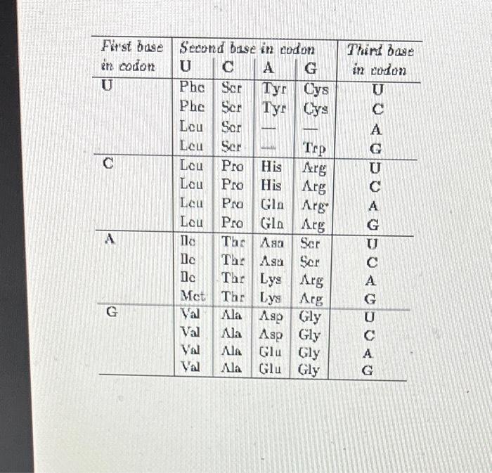 Solved For each of the following sequences, fa in ether the | Chegg.com