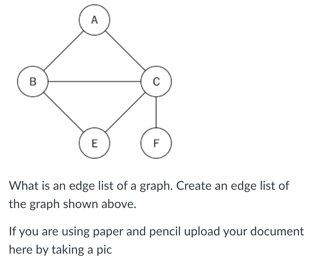 Solved create an edge listWhat is an edge list of a graph. | Chegg.com