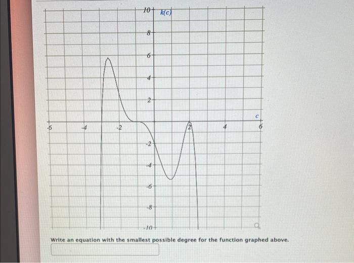 Solved Write An Equation With The Smallest Possible Degree