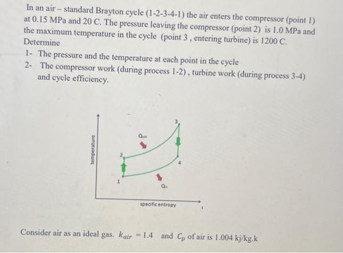 Solved In an air - standard Brayton cycle (1-2-3-4-1) the | Chegg.com