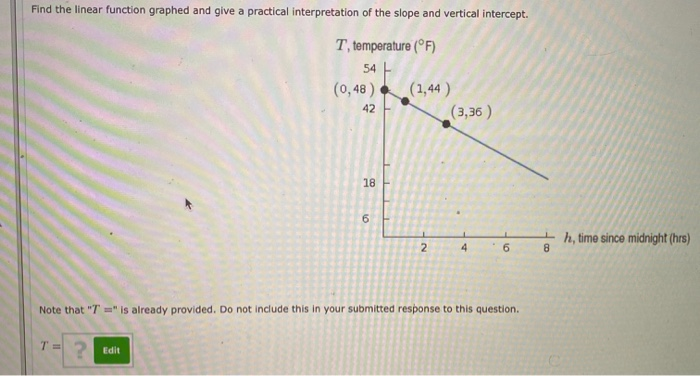 Solved Find the linear function graphed and give a practical | Chegg.com