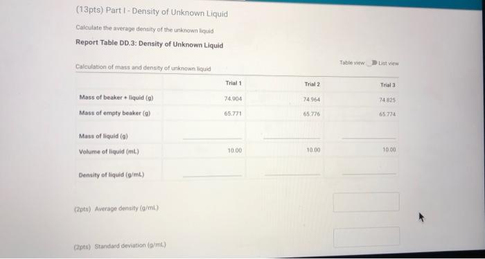 Solved (13pts) Part 1 - Density of Unknown Liquid Calculate | Chegg.com