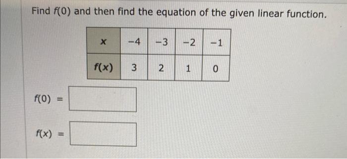 Solved Find f(0) and then find the equation of the given | Chegg.com