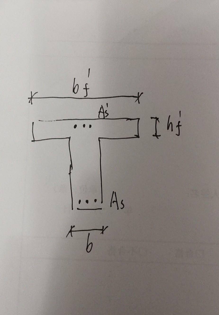 Solved build the force and moment equilibrium equations for | Chegg.com