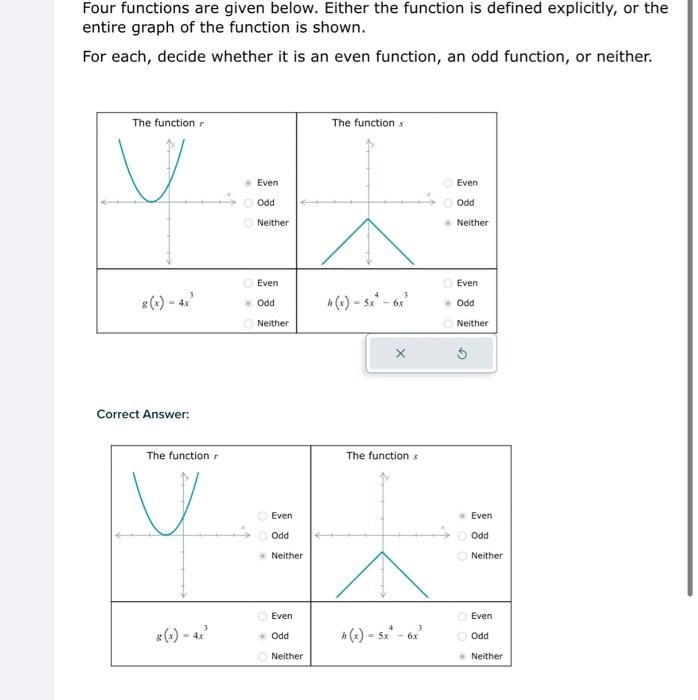 Solved Four functions are given below. Either the function | Chegg.com