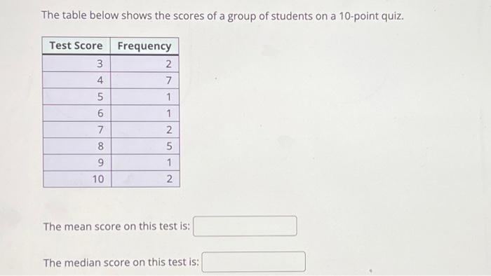 Solved The table below shows the scores of a group of | Chegg.com